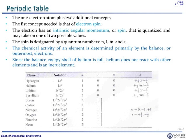 7 band structure | PPT