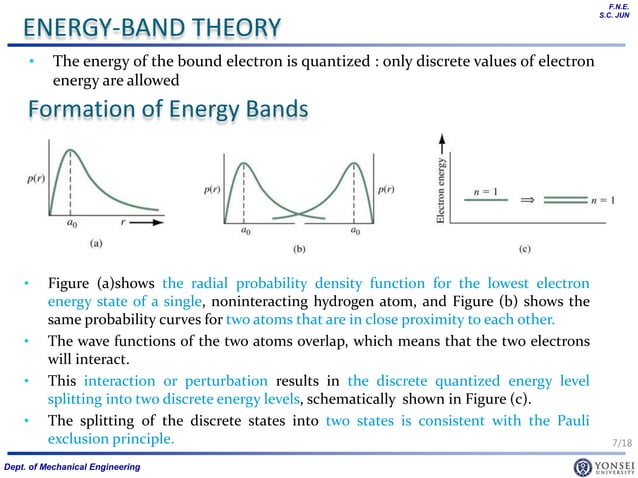 7 band structure | PPT