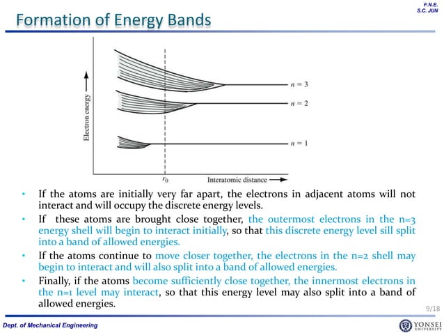 7 band structure | PPT