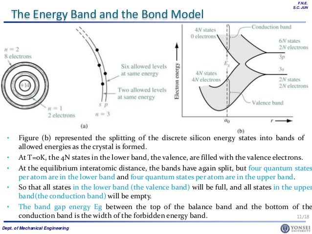 7 band structure
