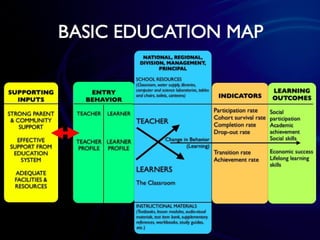 7 Basic Education Map | PPT