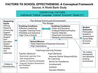 7 Basic Education Map | PPT