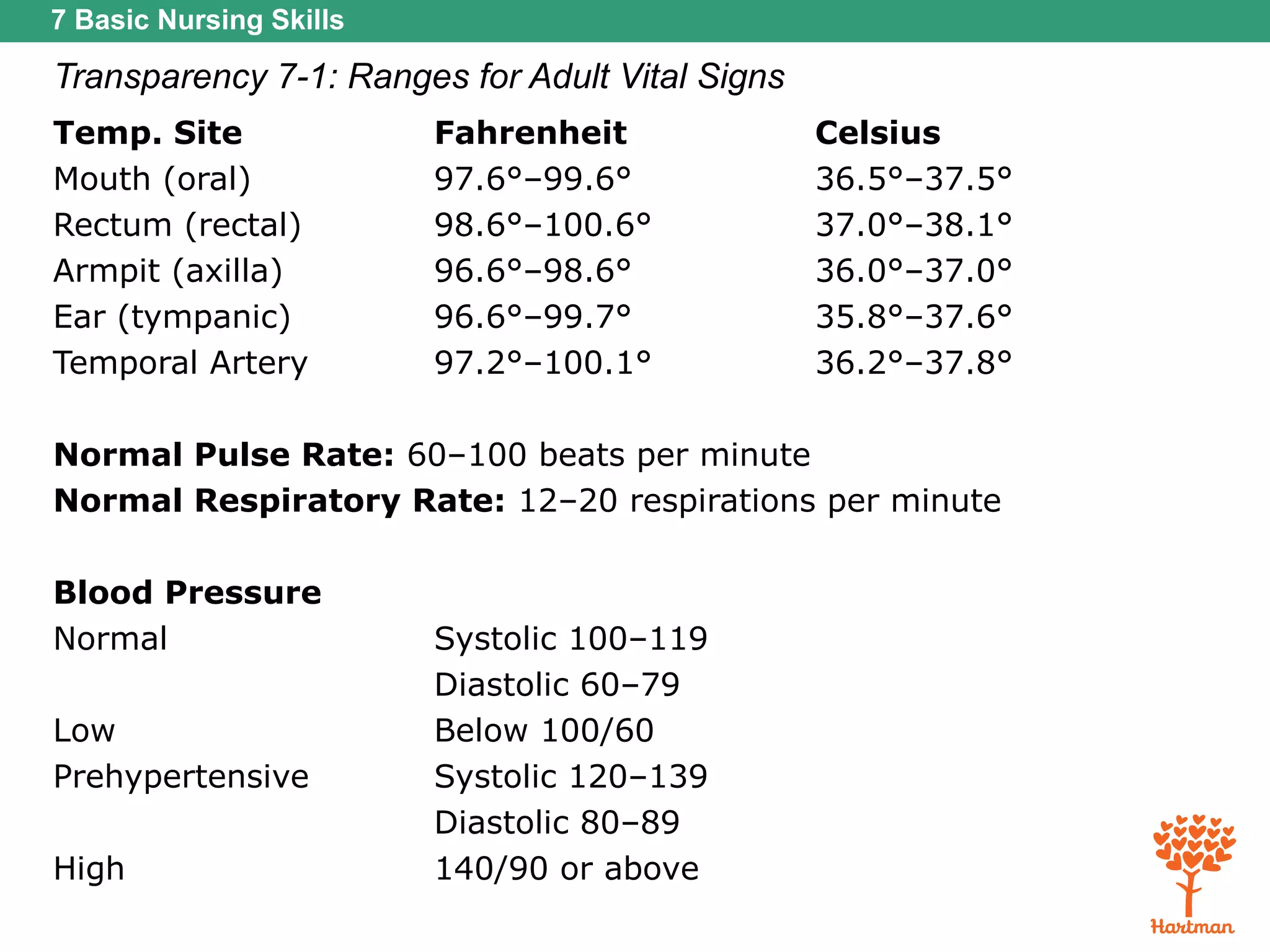 Basic nursing skills | PPT