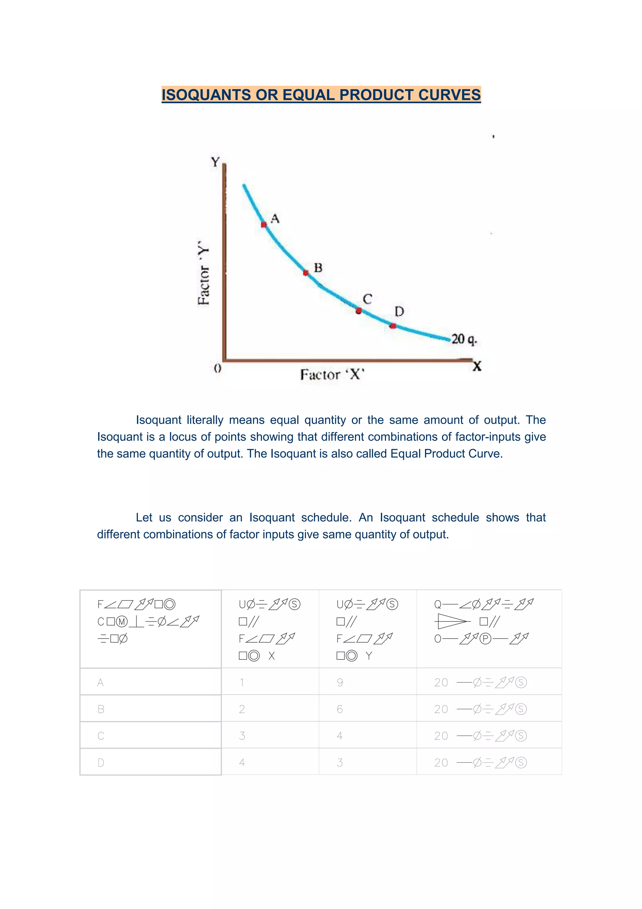 ISOQUANTS OR EQUAL PRODUCT CURVES | PDF