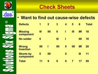 7 basic tool for QUALITY | PPT
