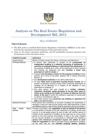 Brief Analysis of Real Estate Bill | PDF