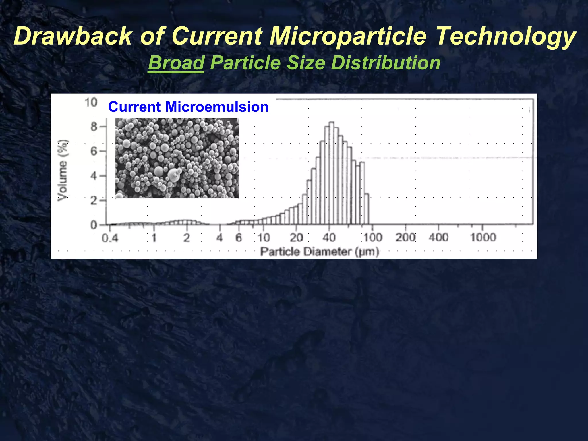 Presentation_of_sustained_release_microparticle_technology_at_ARVO2015 ...