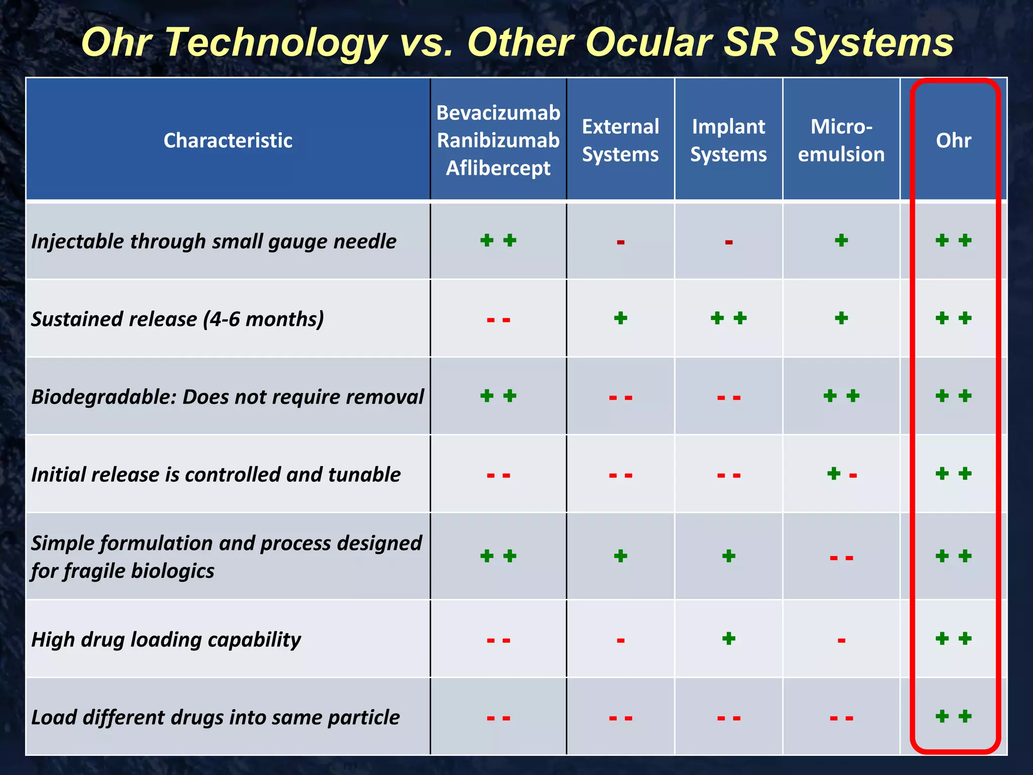 Presentation_of_sustained_release_microparticle_technology_at_ARVO2015 ...