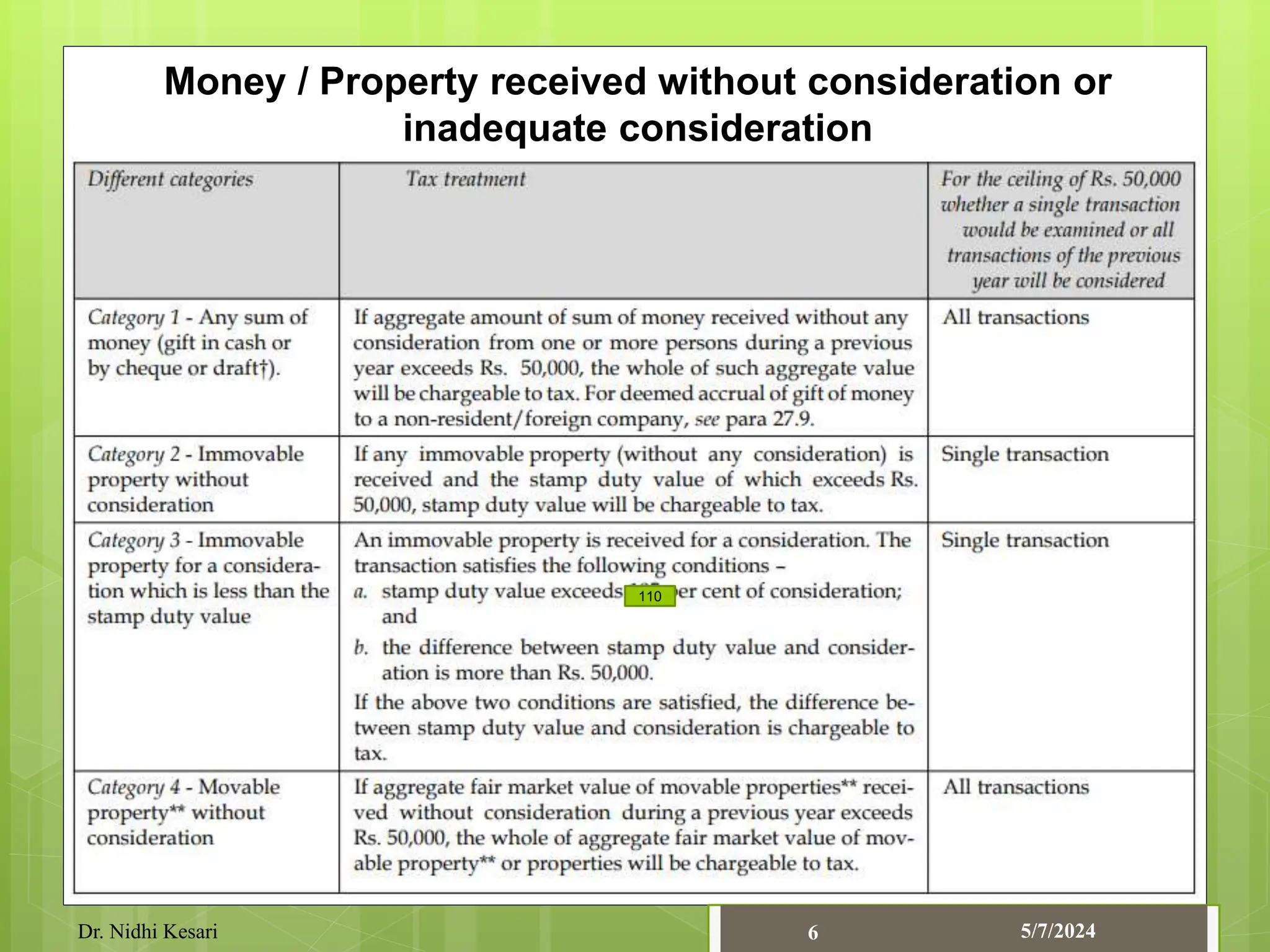 7 BBA IT PPT OS - income tax f2023.pptx