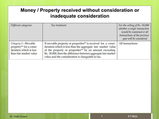 7 BBA IT PPT OS - income tax f2023.pptx