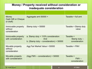 7 BBA IT PPT OS - income tax f2023.pptx