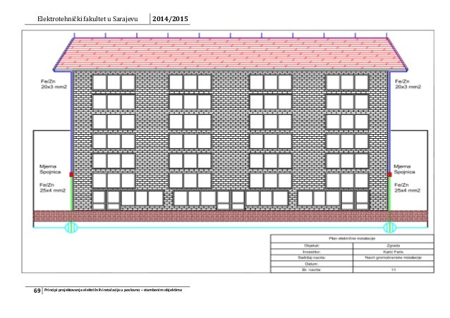 Ethiopian building code standard electrical installation of building ...