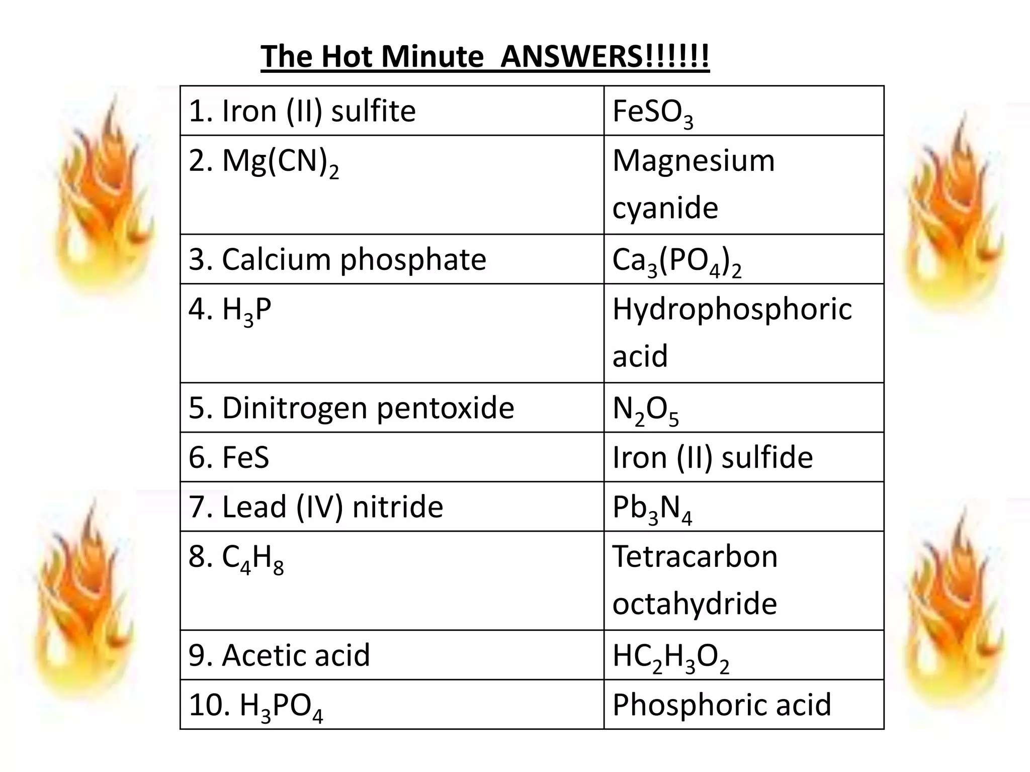 7BC Nomenclature | PPTX
