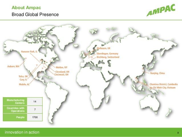 Ampac Flexibles Overview