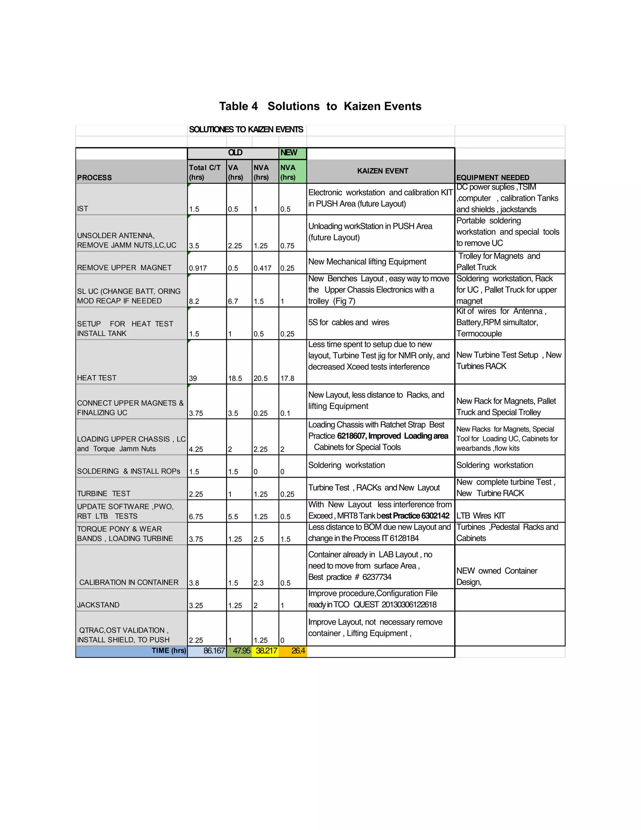 Lean NMR Laboratory Layout | PDF