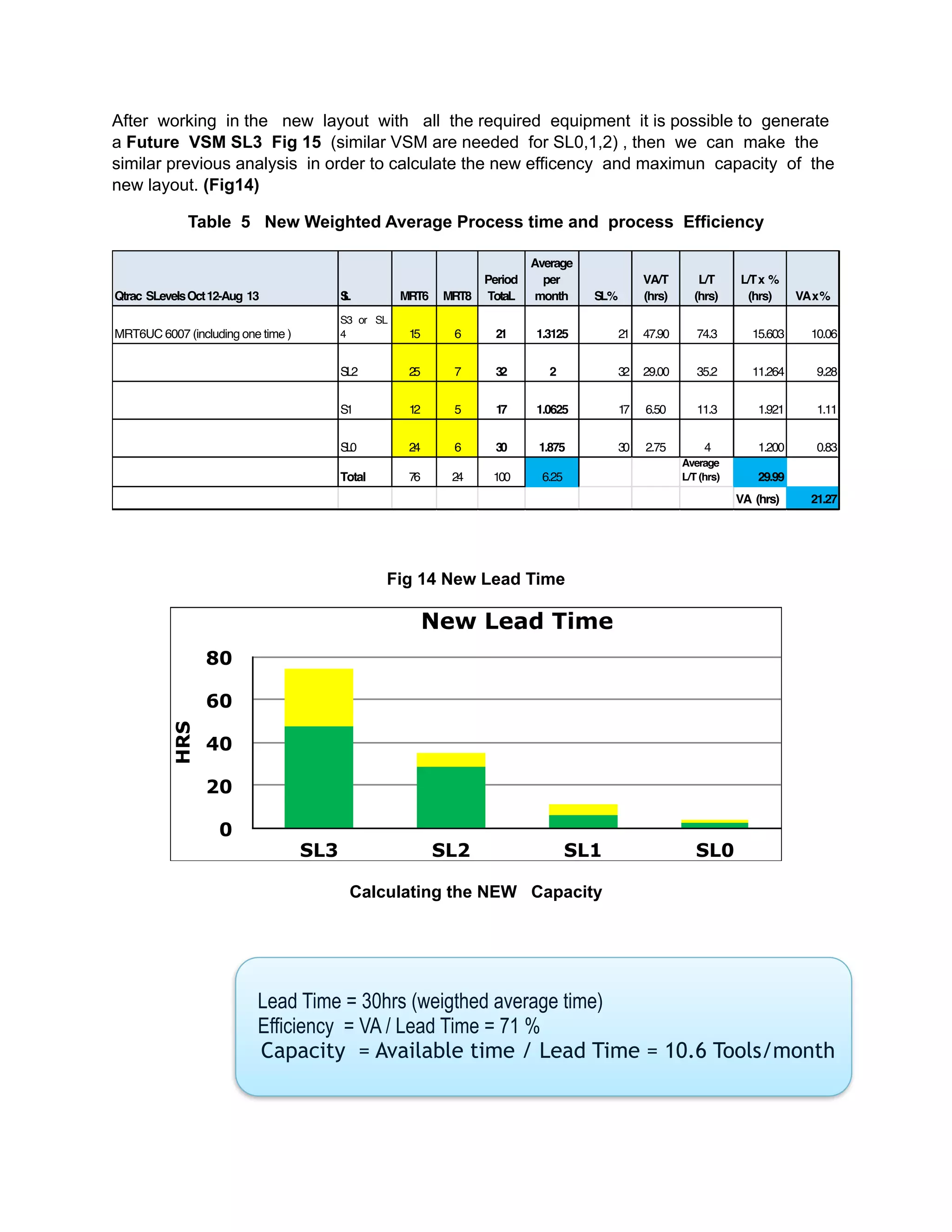Lean NMR Laboratory Layout | PDF