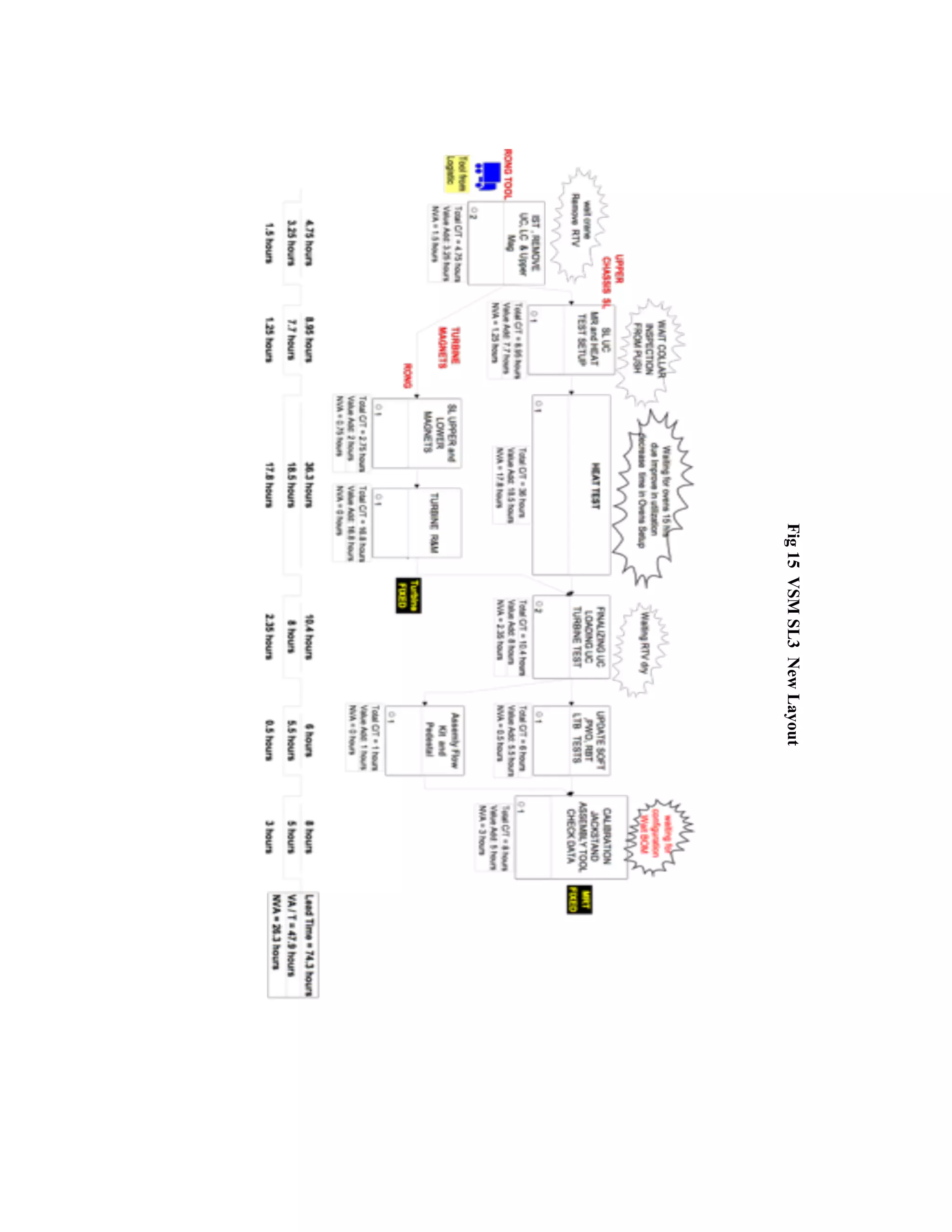 Lean NMR Laboratory Layout | PDF