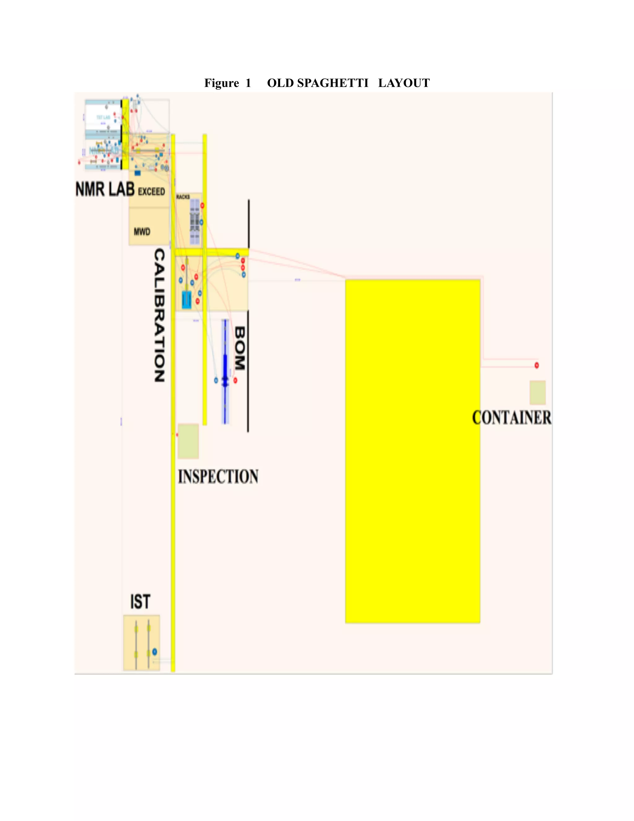 Lean NMR Laboratory Layout | PDF