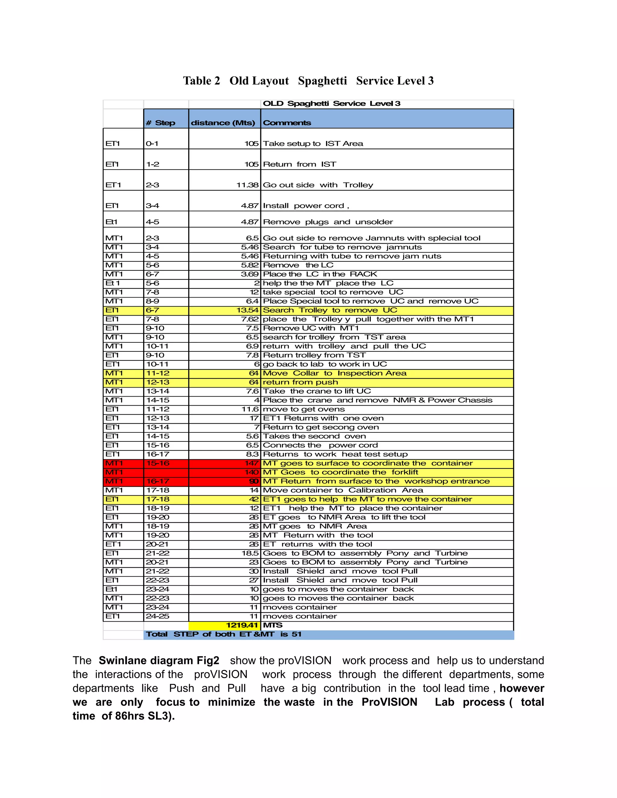 Lean NMR Laboratory Layout | PDF