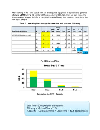 Lean NMR Laboratory Layout | PDF