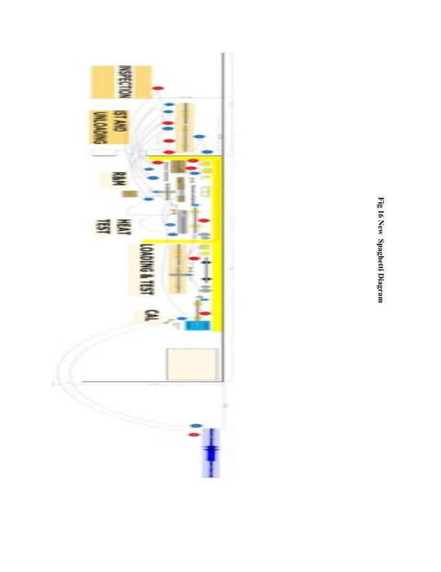 Lean NMR Laboratory Layout | PDF | Logistics | Business