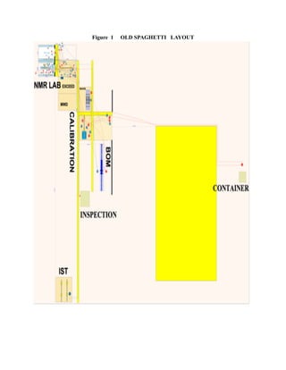 Lean NMR Laboratory Layout | PDF