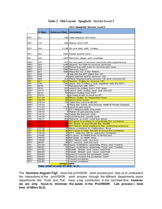 Lean NMR Laboratory Layout | PDF