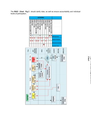 Lean NMR Laboratory Layout | PDF