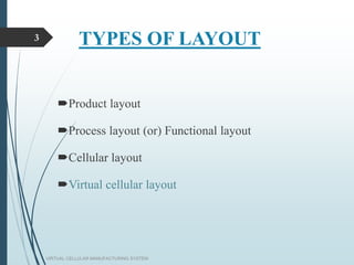 Design of Virtual Cellular Manufacturing using Optimization Techniques ...