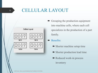 Design of Virtual Cellular Manufacturing using Optimization Techniques ...
