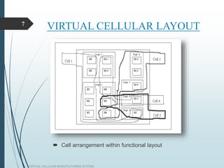 Design of Virtual Cellular Manufacturing using Optimization Techniques ...