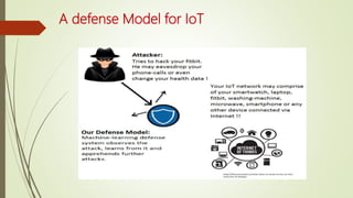 SmartSecuritySolution_for_IoT | PPT