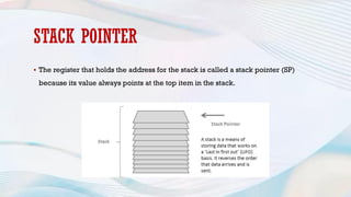 7BCEE2A - UNIT V - STACK ORGANIZATION.pdf