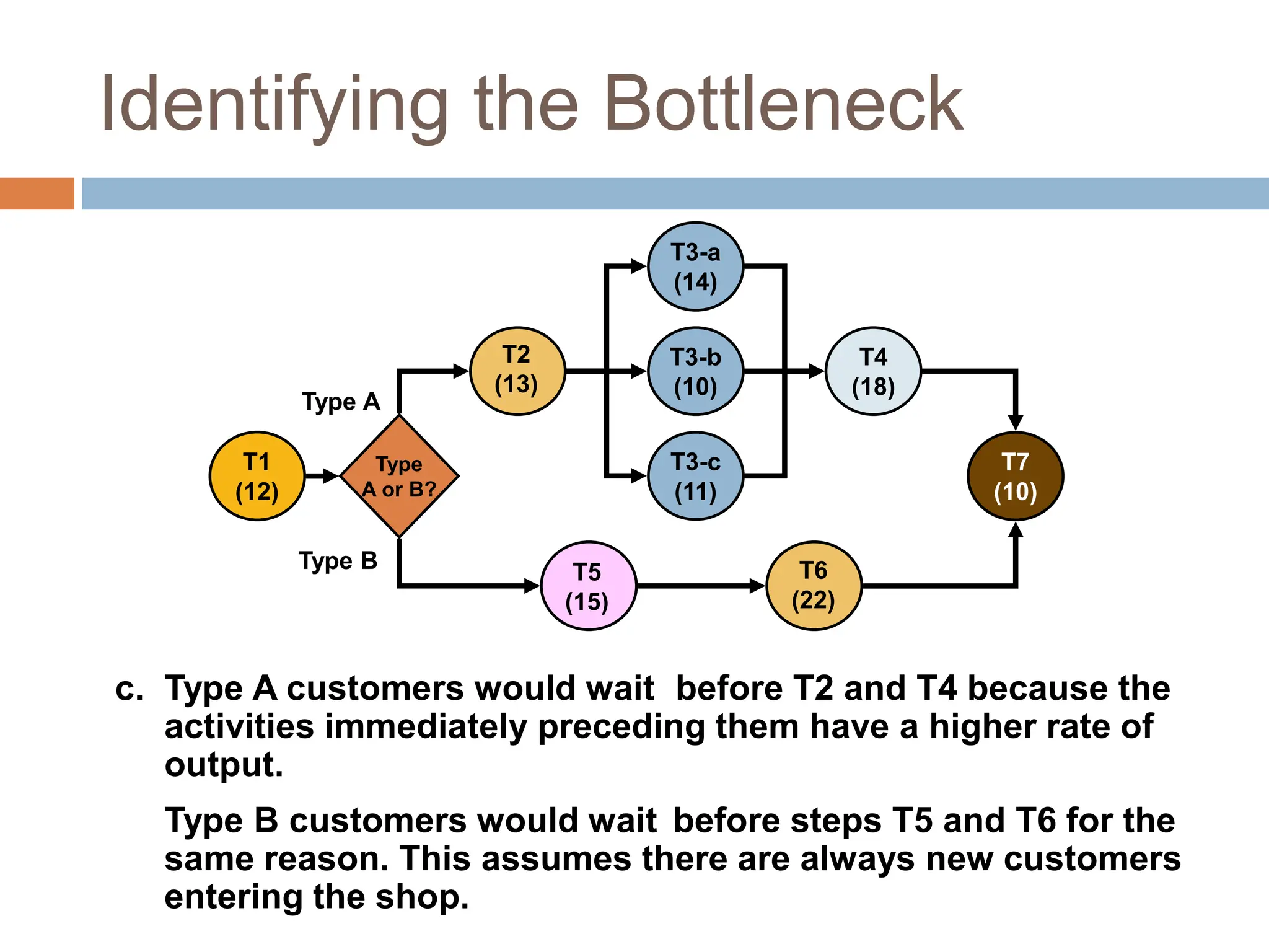 Constraint Management, operations management.ppt