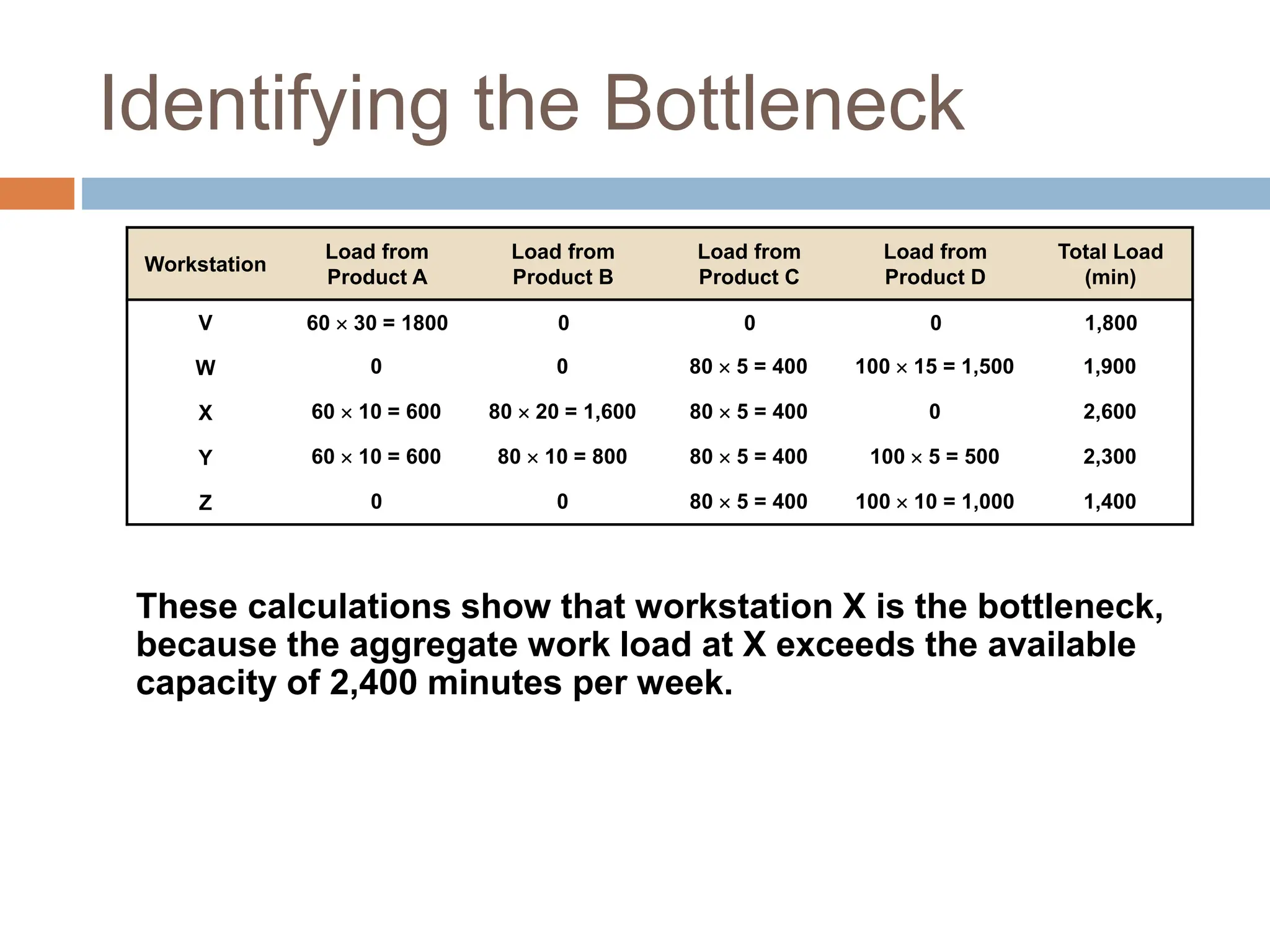 Constraint Management, operations management.ppt