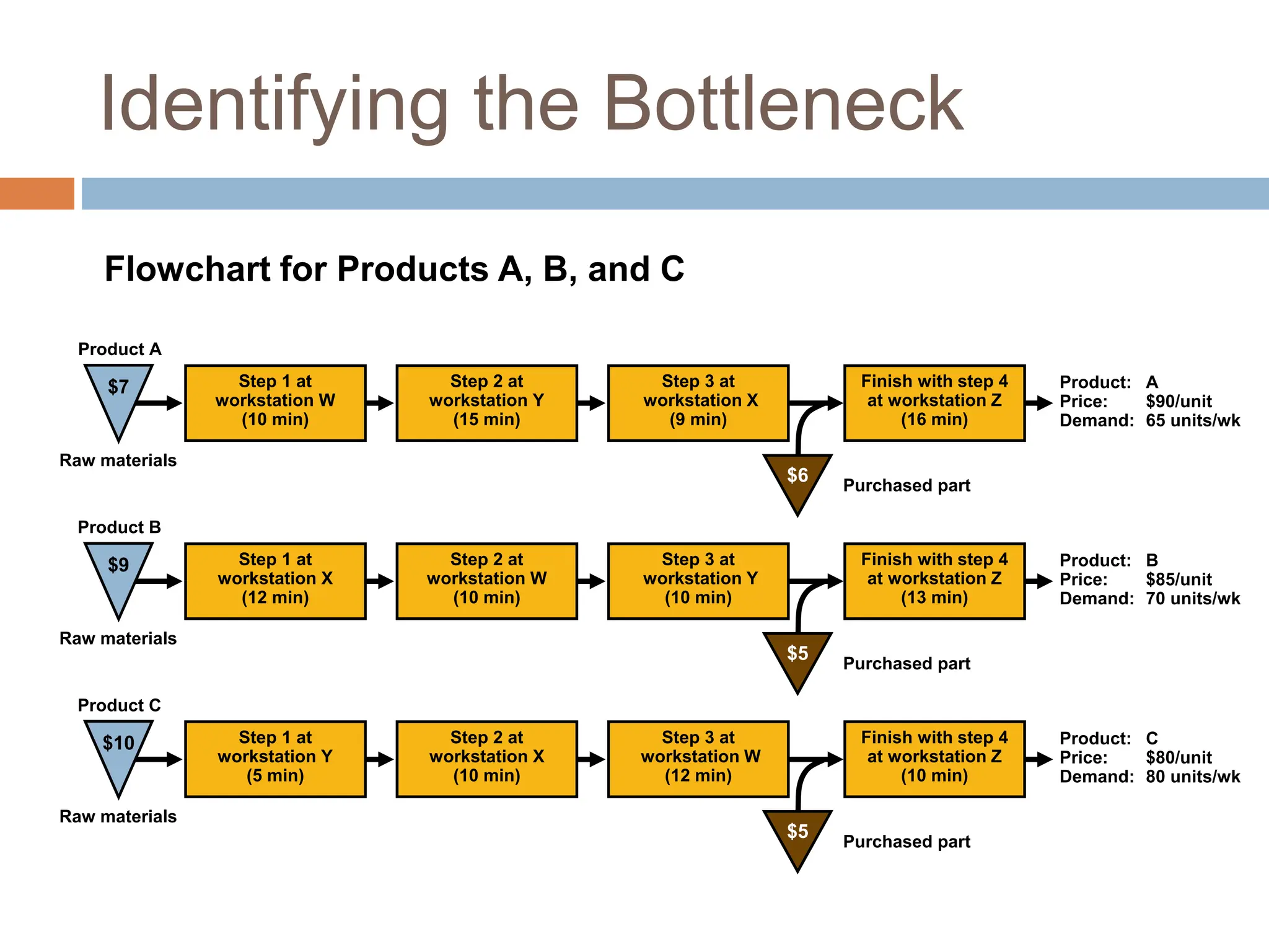 Constraint Management, operations management.ppt
