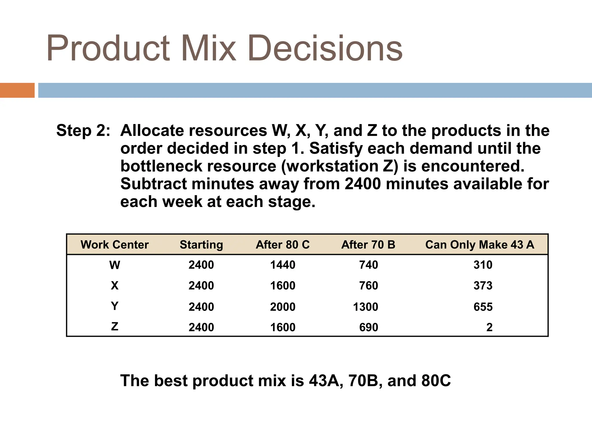 Constraint Management, operations management.ppt