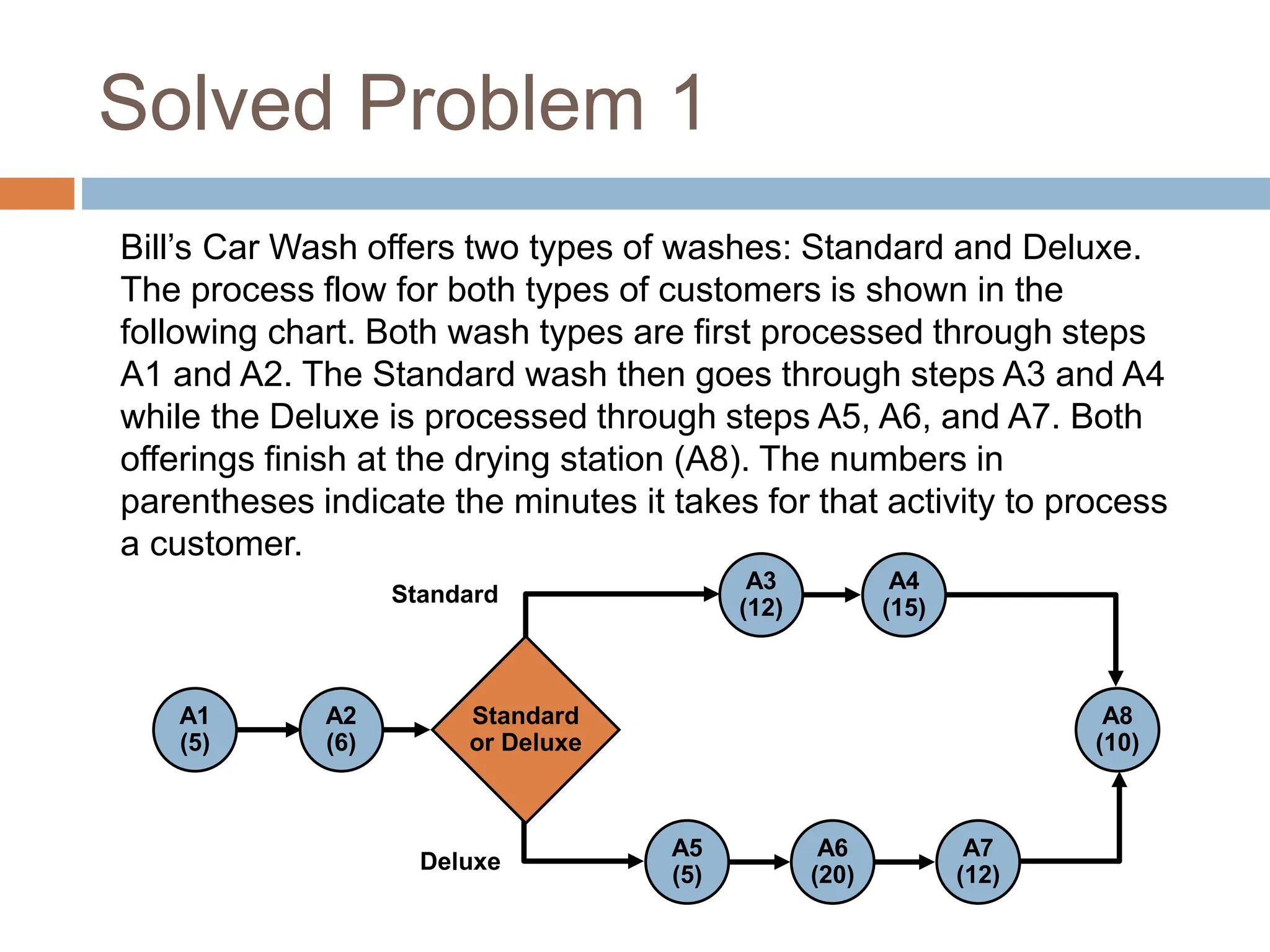 Constraint Management, operations management.ppt