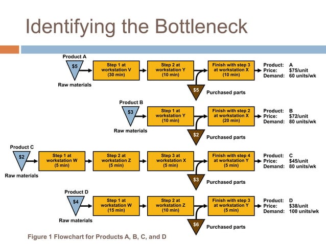 Constraint Management, operations management.ppt