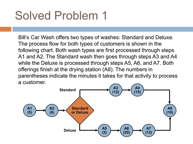 Constraint Management, operations management.ppt