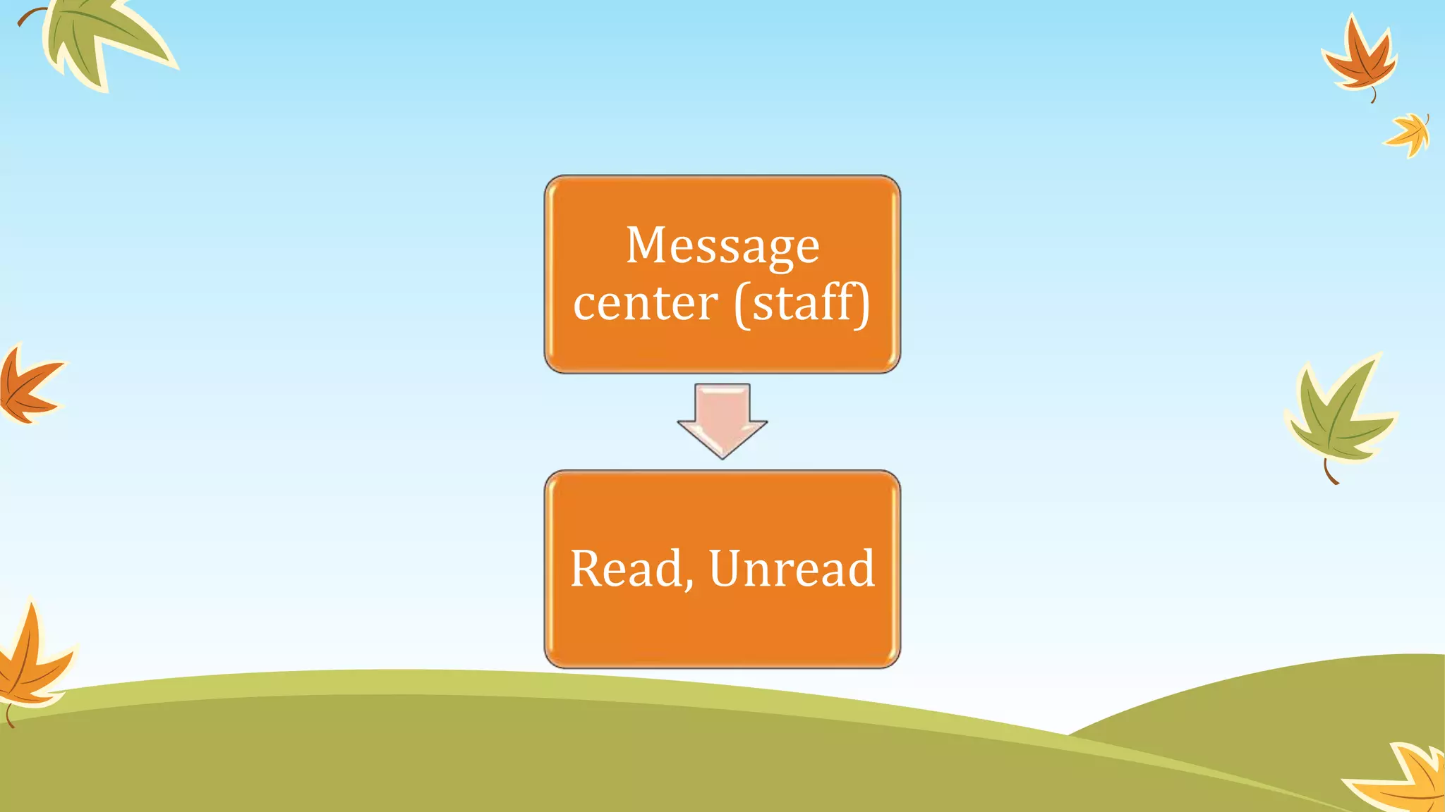 Credential Presentation | PPT