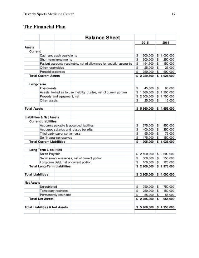 Health Care Finance_BEVERLY HOSPITAL_Business Plan