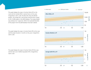 QSM Mendix Benchmark Report | PPT
