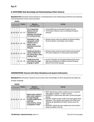 Span 2010 CurriculumPDF | PDF