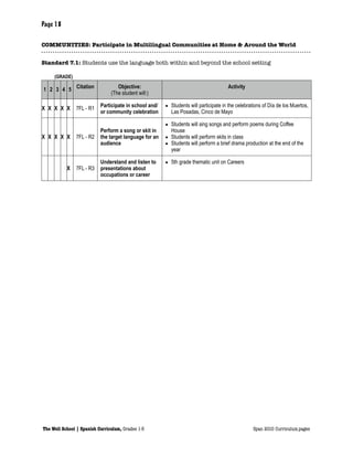 Span 2010 CurriculumPDF | PDF