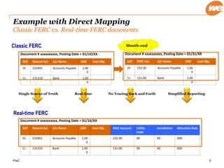 Realtime Reporting_WEC Success Story_FINAL | PPTX