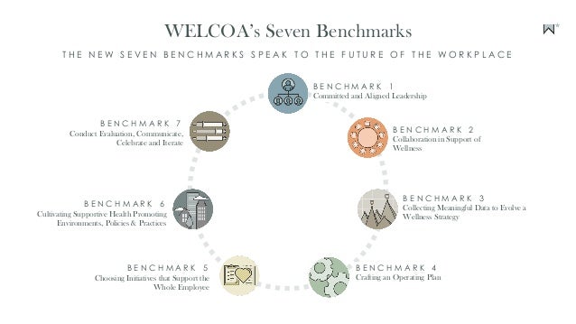 Workplace Wellness: The Wellness Council of America’s (WELCOA’s) 7 ...