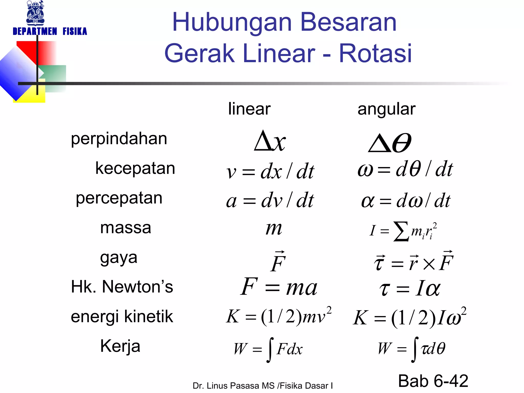 Fisika Dasar 1 | PPT