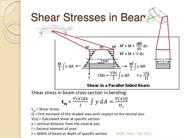 Bending Stress: Definition, How It Works, Calculation, Types – KQSHG