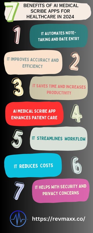7 Benefits of AI Medical Scribe Apps for Healthcare in 2024.pdf
